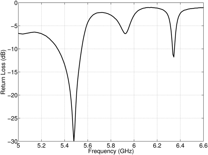 Ultra-low-power energy harvesting using power-optimized waveforms