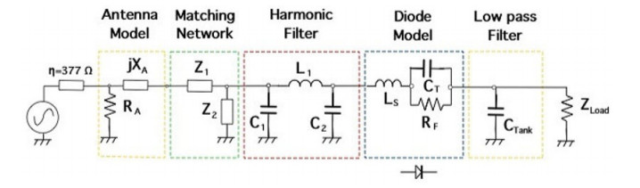 Design of a WPT system for the powering of wireless sensor nodes ...