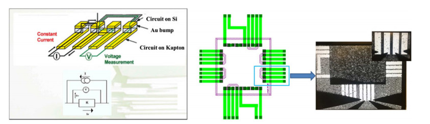Flexible substrate technology for millimeter wave wireless power ...