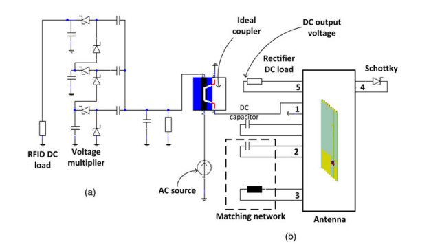 Exploitation of the nonlinearities in electromagnetic energy harvesting ...