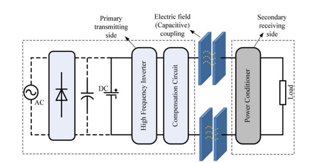 Accurate steady-state modeling of capacitive-coupling interface of ...