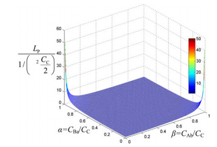 Accurate steady-state modeling of capacitive-coupling interface of capacitive power transfer ...