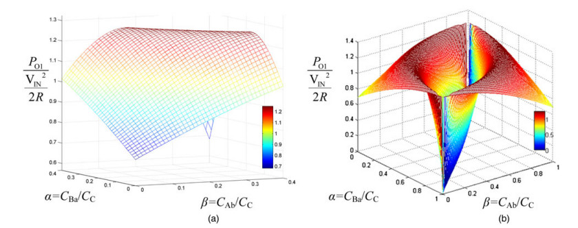 Accurate steady-state modeling of capacitive-coupling interface of capacitive power transfer ...