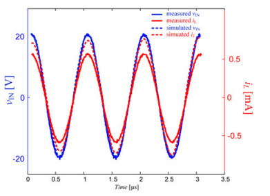 Accurate steady-state modeling of capacitive-coupling interface of ...
