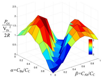 Accurate steady-state modeling of capacitive-coupling interface of capacitive power transfer ...
