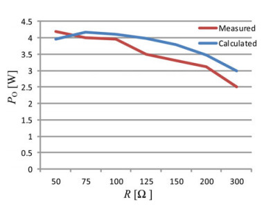 Accurate steady-state modeling of capacitive-coupling interface of ...