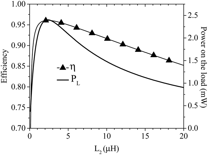 Optimal design of a wireless power transfer link using parallel and ...