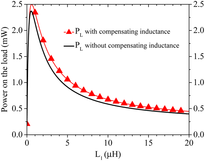 Optimal design of a wireless power transfer link using parallel and ...