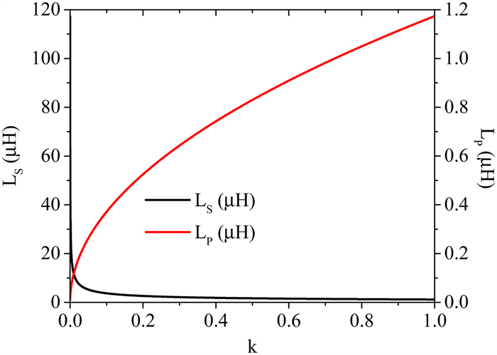 Optimal design of a wireless power transfer link using parallel and ...