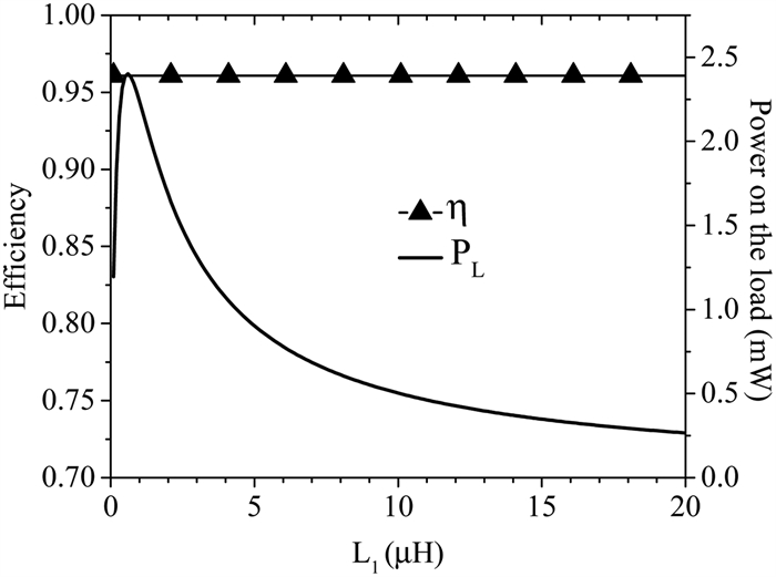 Optimal design of a wireless power transfer link using parallel and ...