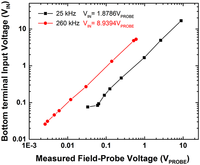 Electrical excitation of the local earth for resonant, wireless energy ...