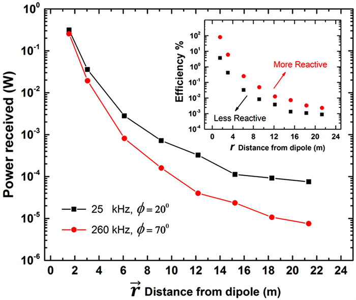 Electrical excitation of the local earth for resonant, wireless energy ...