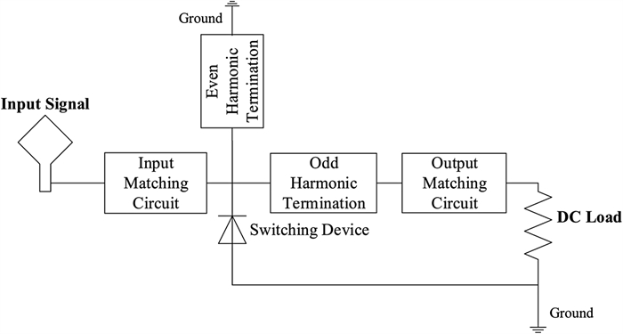 Harmonically terminated high-power rectifier for wireless power transfer