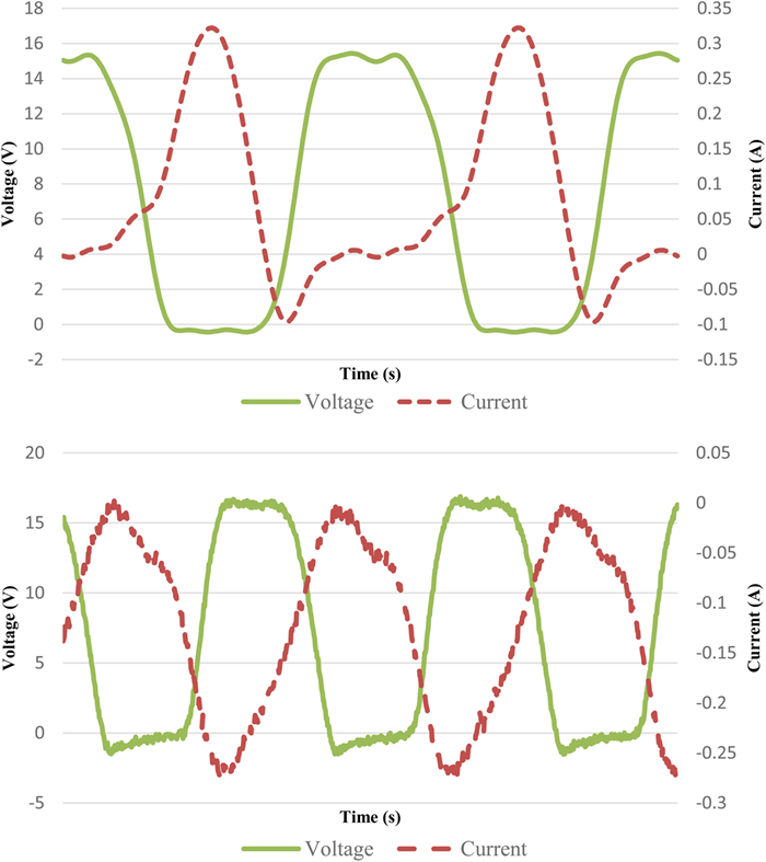 Harmonically terminated high-power rectifier for wireless power transfer