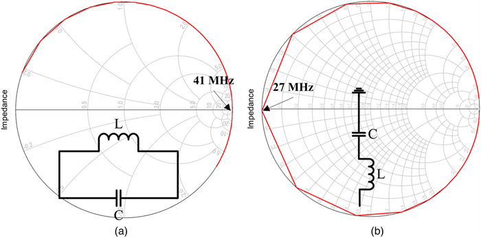 Harmonically terminated high-power rectifier for wireless power transfer