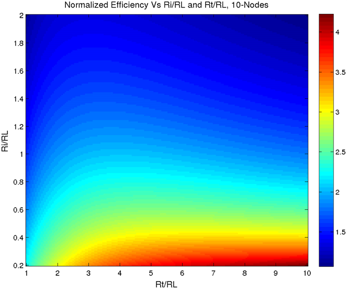 Multipath relaying effects in multiple-node resonant inductive coupling ...