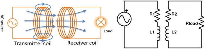 Application of wireless power transfer technologies and intermittent ...