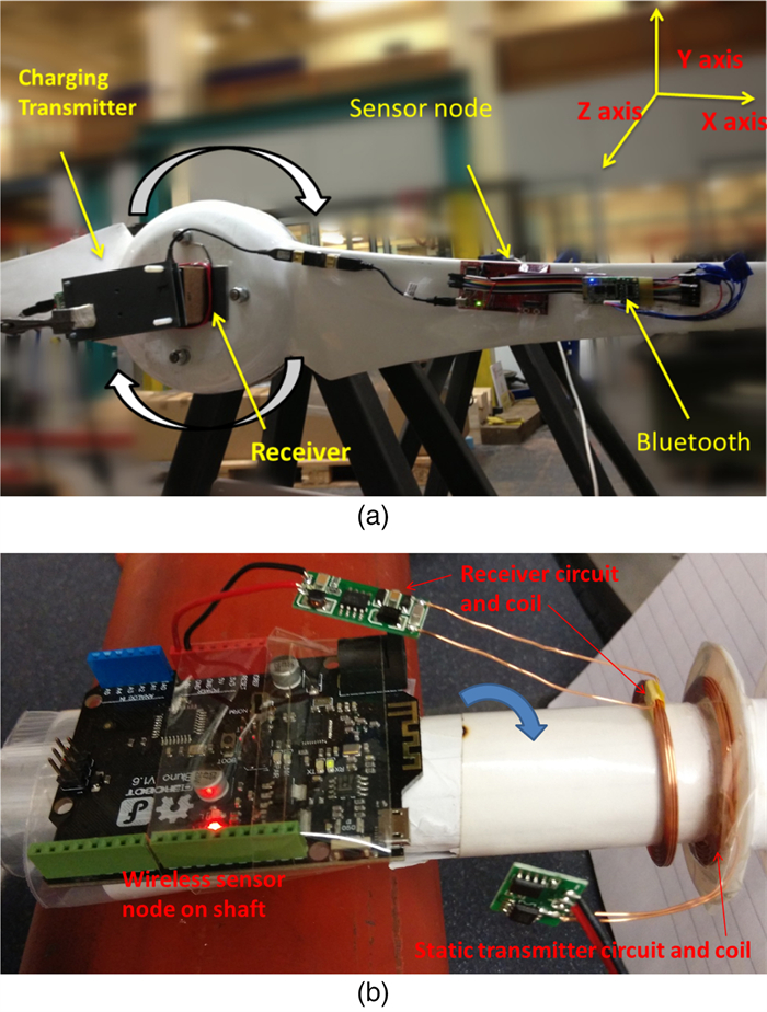 Application of wireless power transfer technologies and intermittent ...