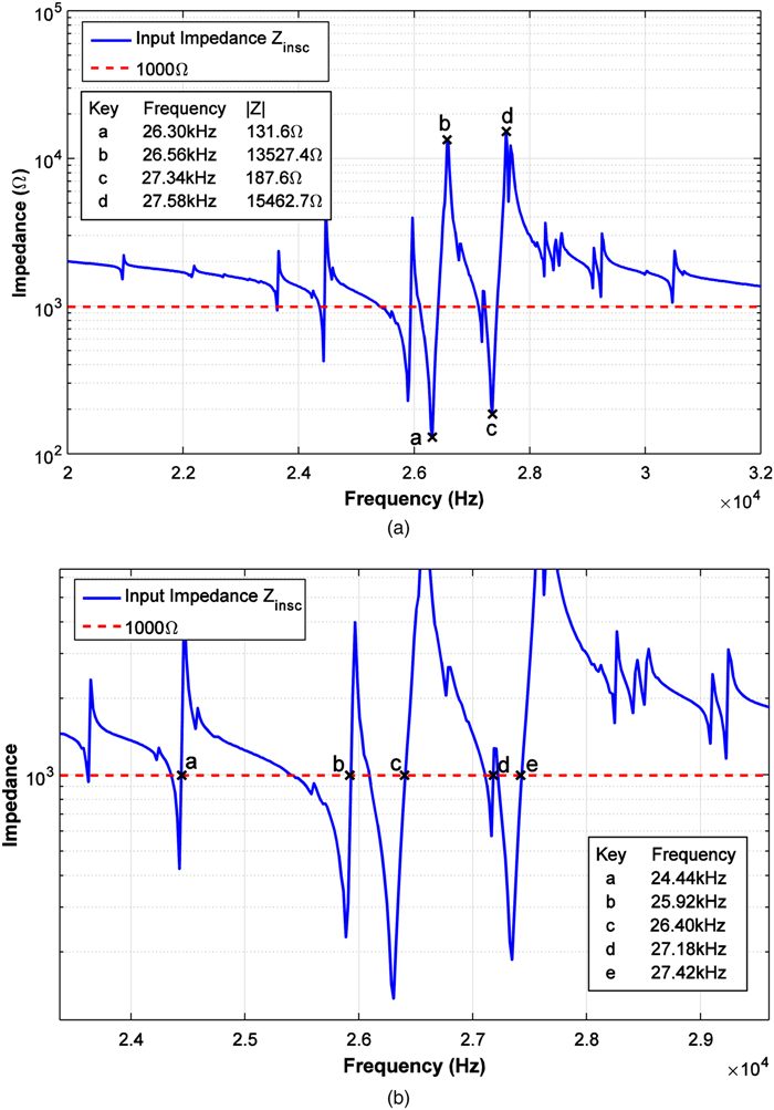 Modeling and analysis of ultrasonic power transfer system with tightly ...