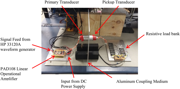 Modeling and analysis of ultrasonic power transfer system with tightly ...