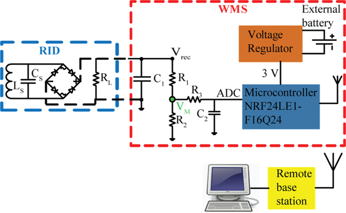 Design of a wireless measurement system for use in wireless power ...