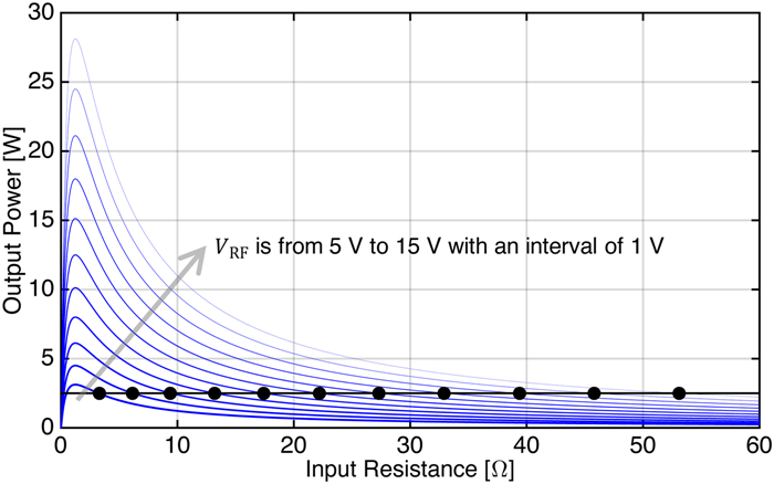 Maximizing the efficiency of wireless power transfer with a receiver-side switching voltage ...
