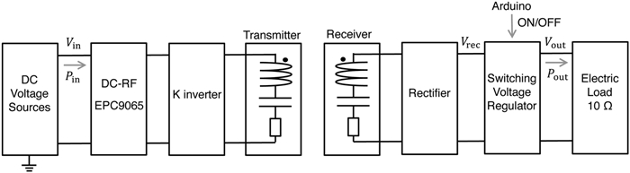 Maximizing the efficiency of wireless power transfer with a receiver ...