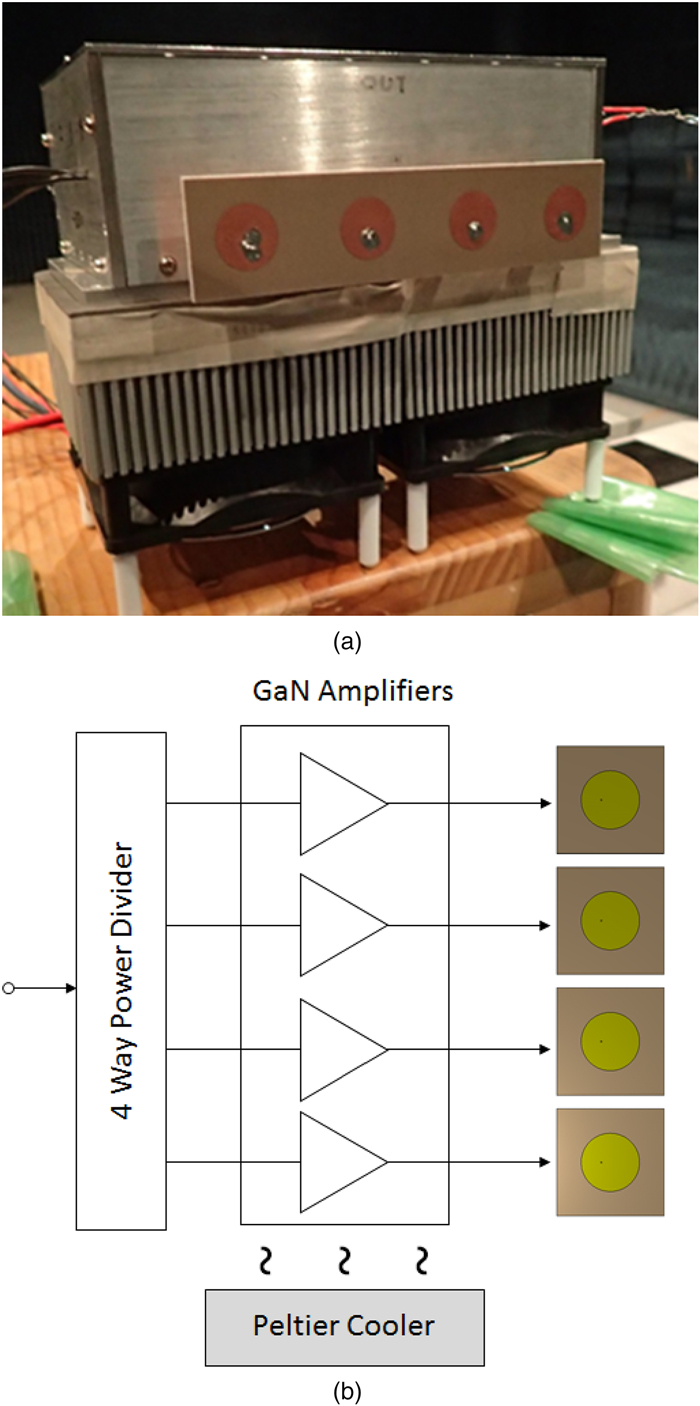 Sidelobe reduction with a GaN active array antenna