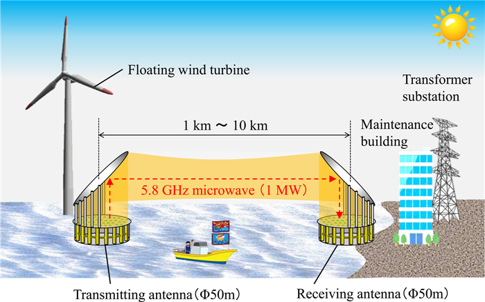 Study of a single-frequency retrodirective system with a beam pilot ...