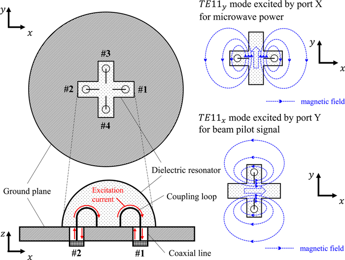 Study of a single-frequency retrodirective system with a beam pilot ...