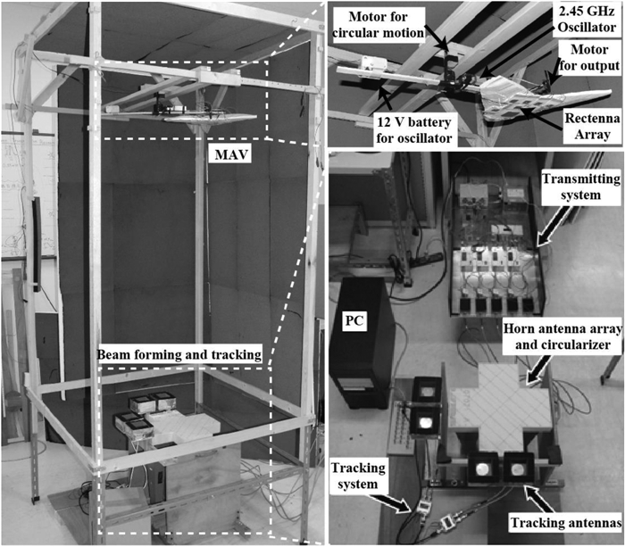 Feasibility study of microwave wireless powered flight for micro air ...