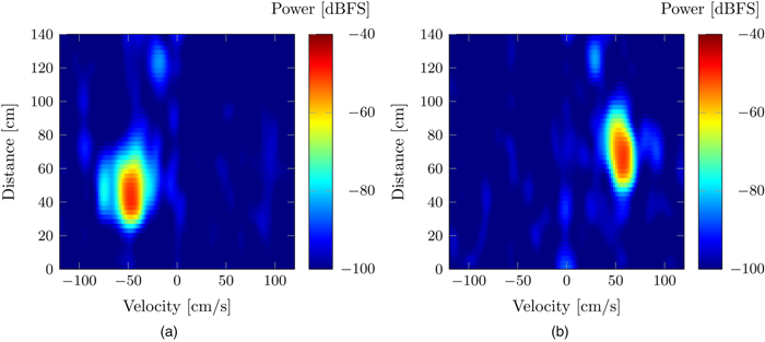 Radar-based living object protection for inductive charging of electric ...