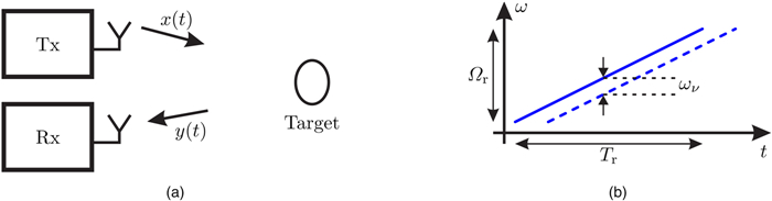 Radar-based living object protection for inductive charging of electric ...
