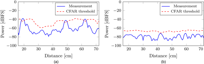 Radar-based living object protection for inductive charging of electric ...