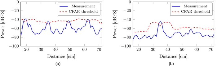 Radar-based living object protection for inductive charging of electric ...