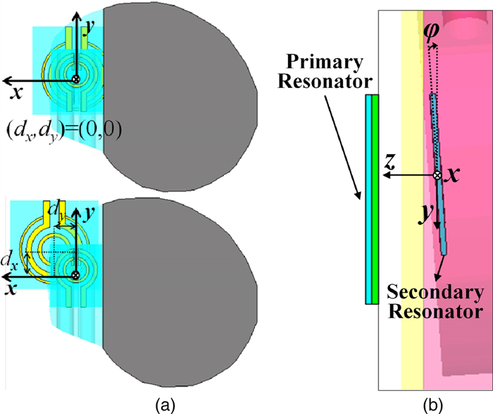 Inductive link for power and data transfer to a medical implant