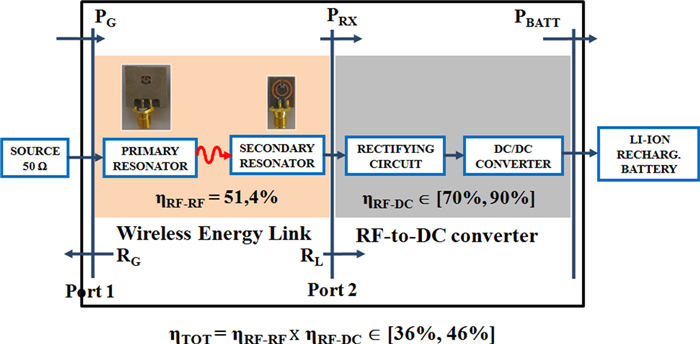 Inductive link for power and data transfer to a medical implant