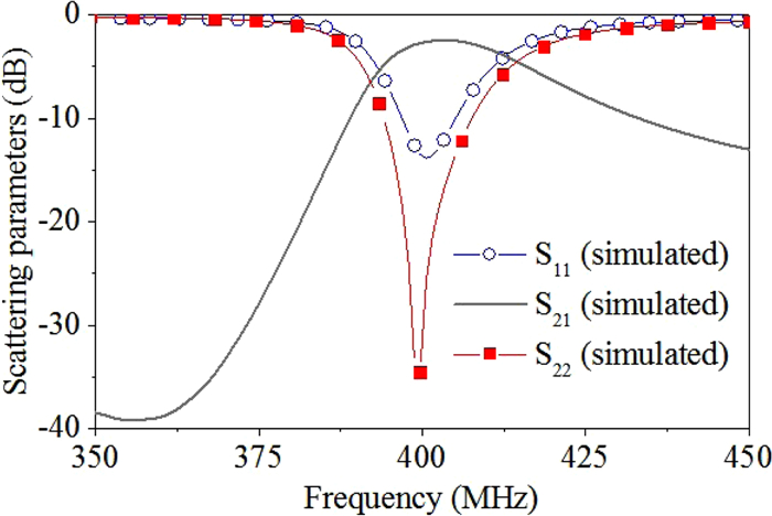 Inductive link for power and data transfer to a medical implant
