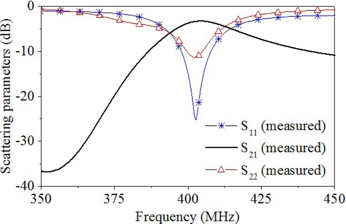 Inductive link for power and data transfer to a medical implant