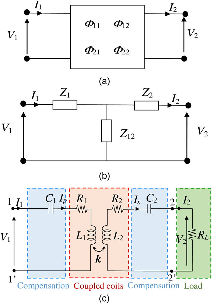 Wireless power transfer (WPT) system for an electric vehicle (EV) how ...