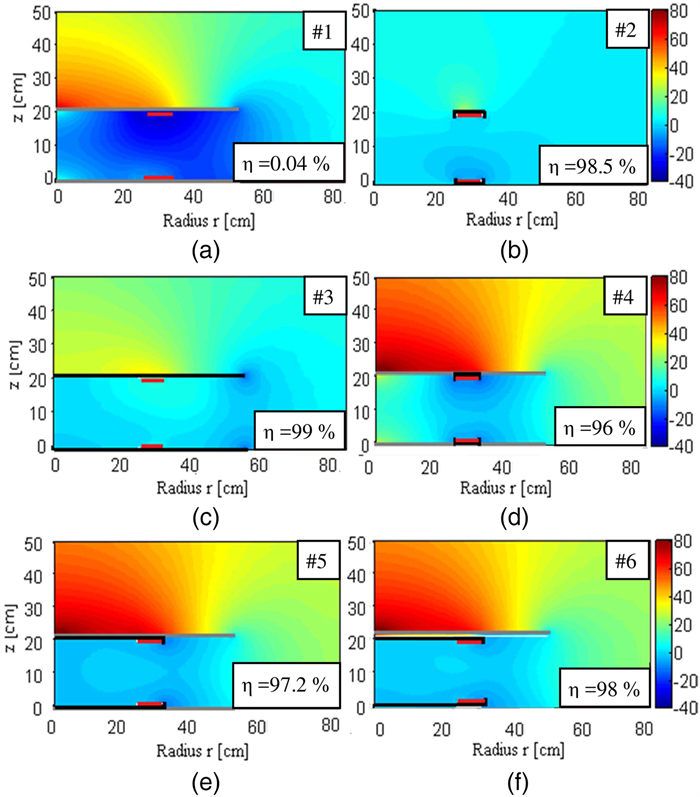 Wireless power transfer (WPT) system for an electric vehicle (EV) how ...