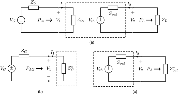 Gain expressions for resonant inductive wireless power transfer links ...
