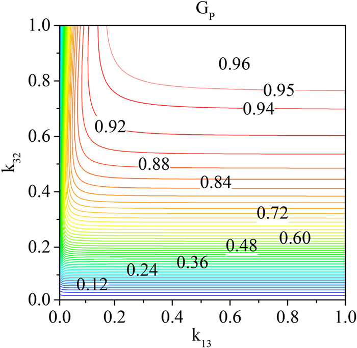 Gain expressions for resonant inductive wireless power transfer links ...
