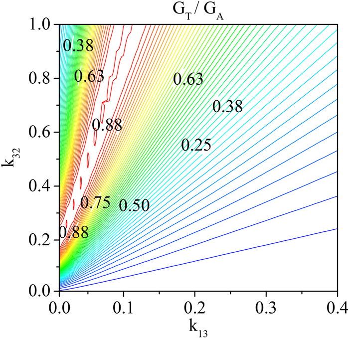 Gain expressions for resonant inductive wireless power transfer links ...