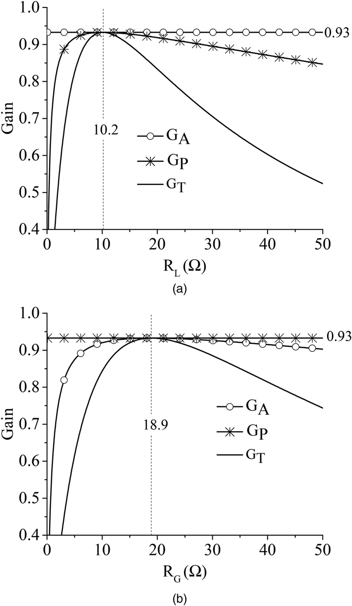 Gain expressions for resonant inductive wireless power transfer links ...