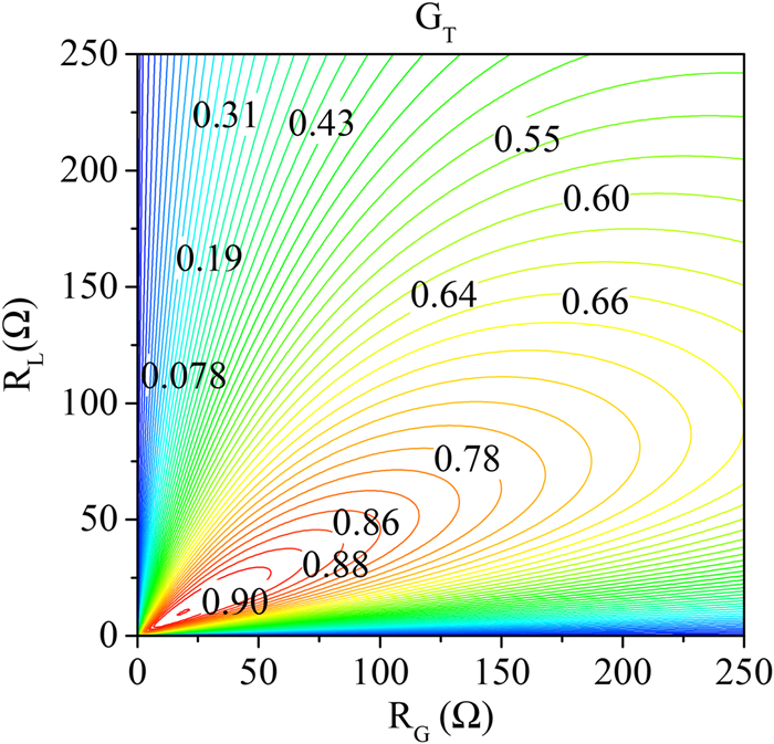 Gain expressions for resonant inductive wireless power transfer links ...
