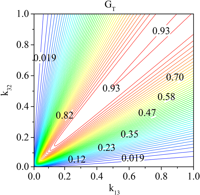 Gain expressions for resonant inductive wireless power transfer links ...