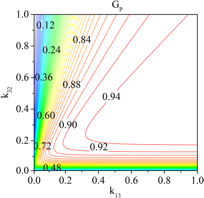 Gain expressions for resonant inductive wireless power transfer links ...