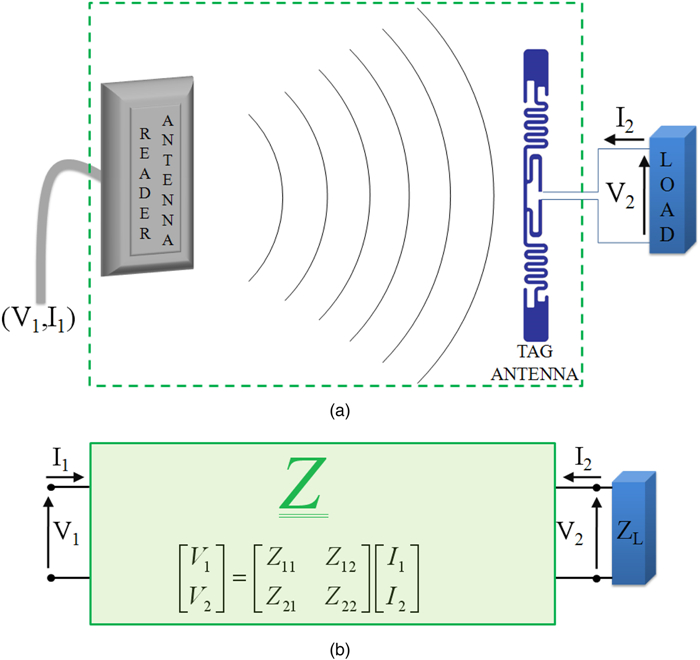 Numerical analysis of wireless power transfer in near-field UHF-RFID ...