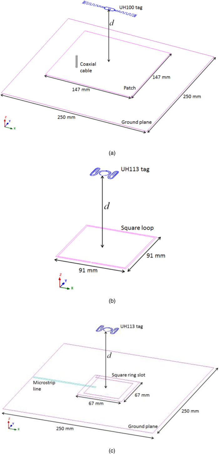 Numerical analysis of wireless power transfer in near-field UHF-RFID ...